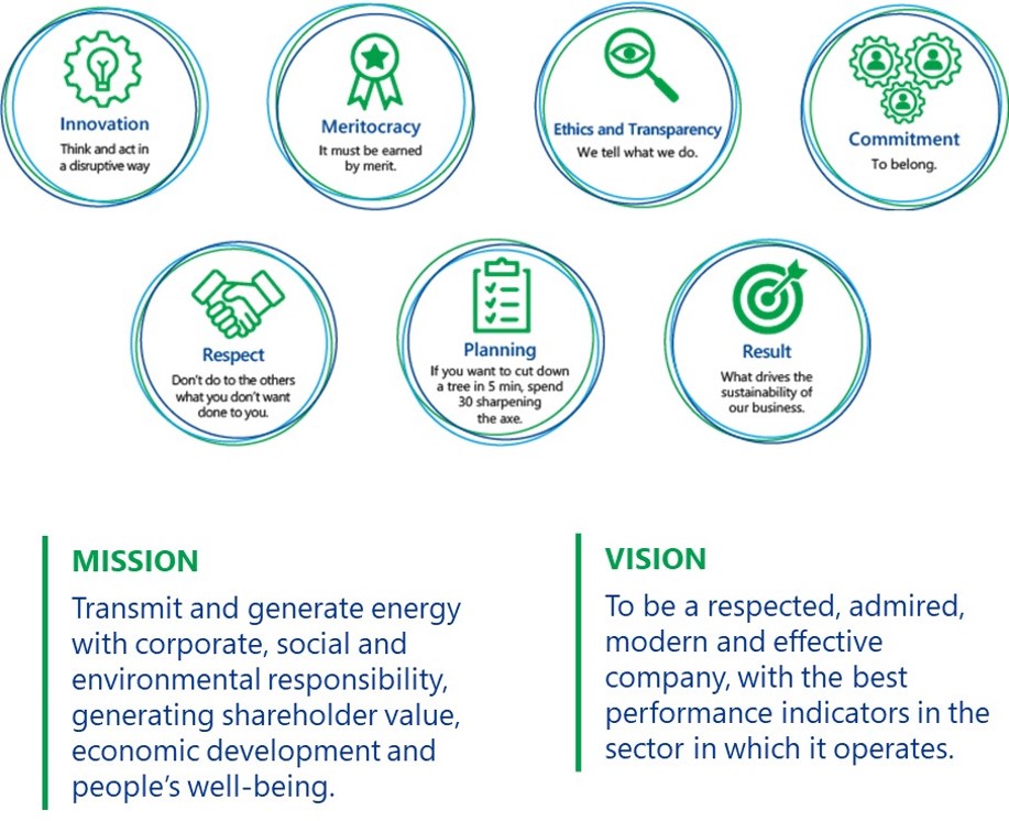 Company - Alupar - Institutional